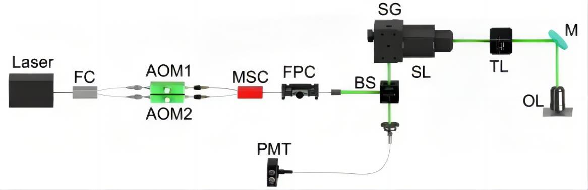 Optical Fiber Integrated High Resolution Unlabeled Differential ...