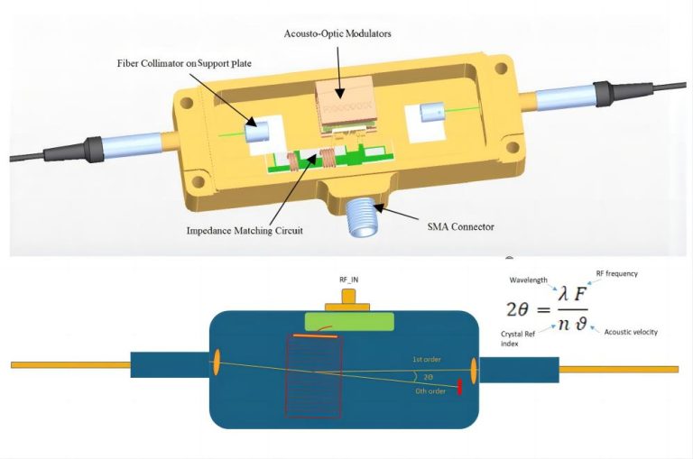 Acousto-Optic Modulator: A Powerful Tool for Spectroscopy - SMART SCI&TECH