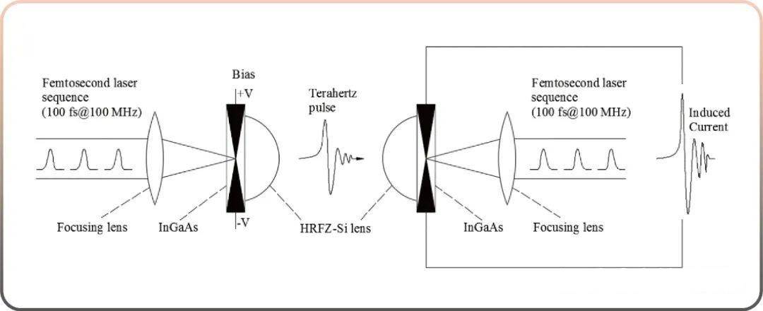 Optical Delay Lines: Controlling the Flow of Light for Precise ...