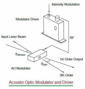 Acousto-Optic Modulators vs. Deflectors: Differences and Selection ...