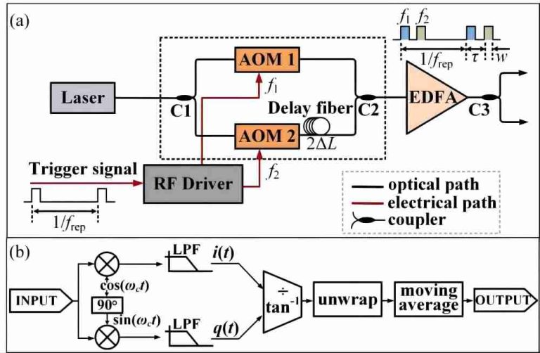 Acousto-Optic Modulators vs. Deflectors: Differences and Selection ...