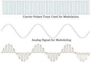 Understanding Pulse Modulators and Their Types - SMART SCI & TECH