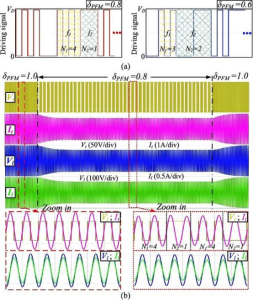 Understanding Pulse Modulators and Their Types - SMART SCI & TECH